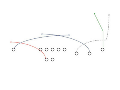 The Mesh Play - Offensive Coordinator Academy