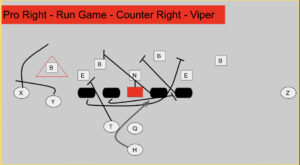 Counter Trey and Variations - Offensive Coordinator Academy
