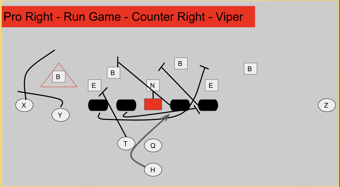 Counter Trey and Variations - Offensive Coordinator Academy